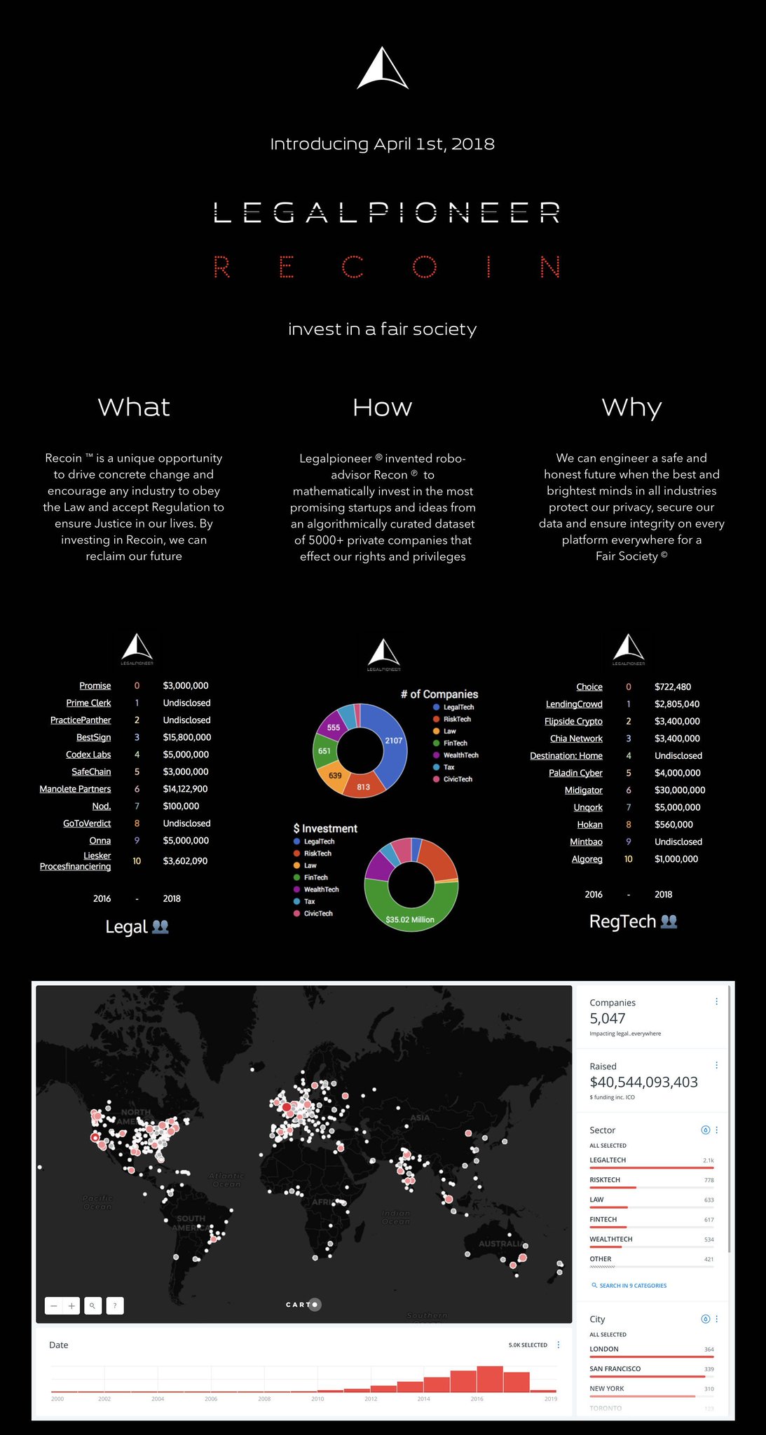 Recoin - Legalcomplex